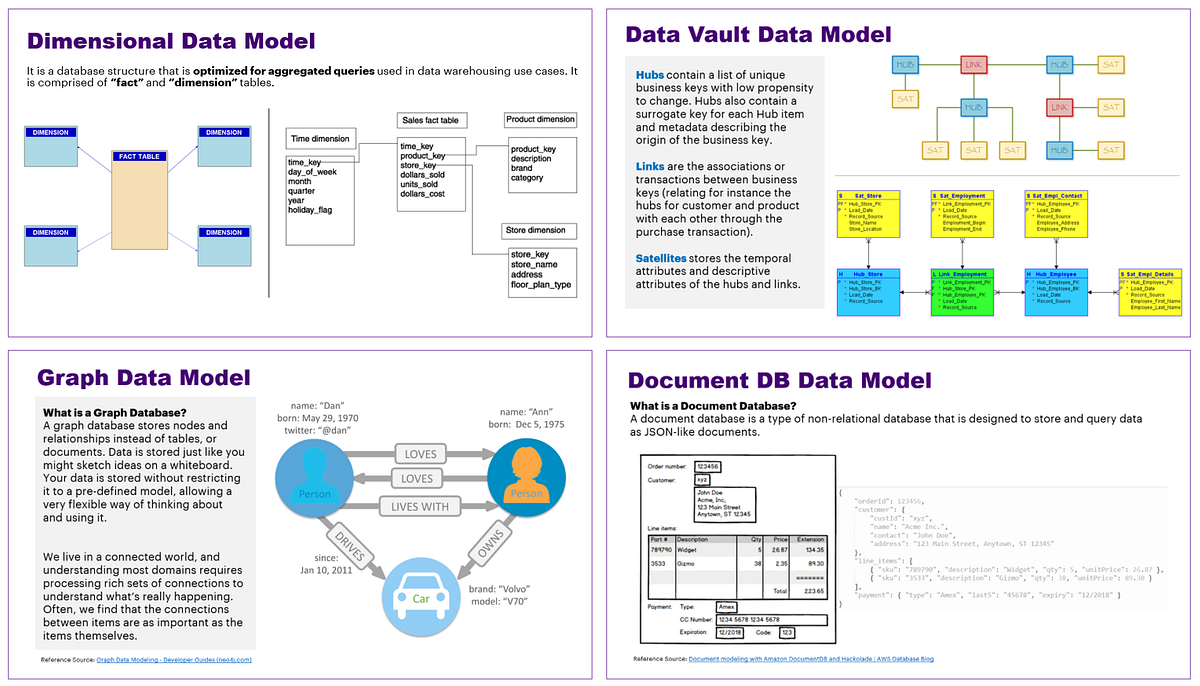 The Importance of Data Architecture | by Celman Elden D. Sudaria | Medium