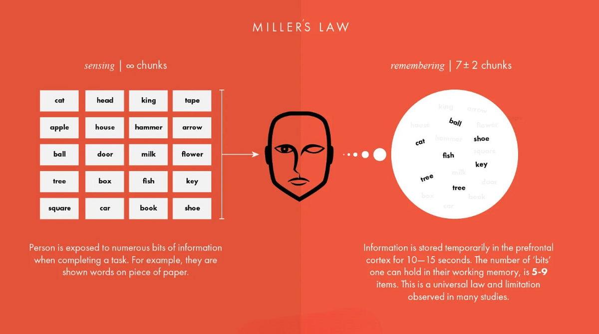 The Most Important Rule in UX Design That Everyone Breaks | by Bilal ...