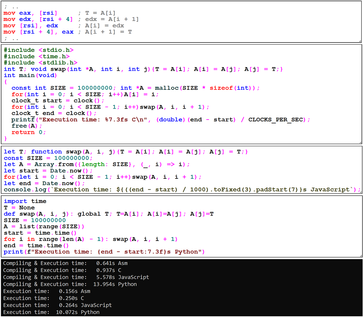 Comparative compilation overhead and raw execution performance time for the same relevant ...