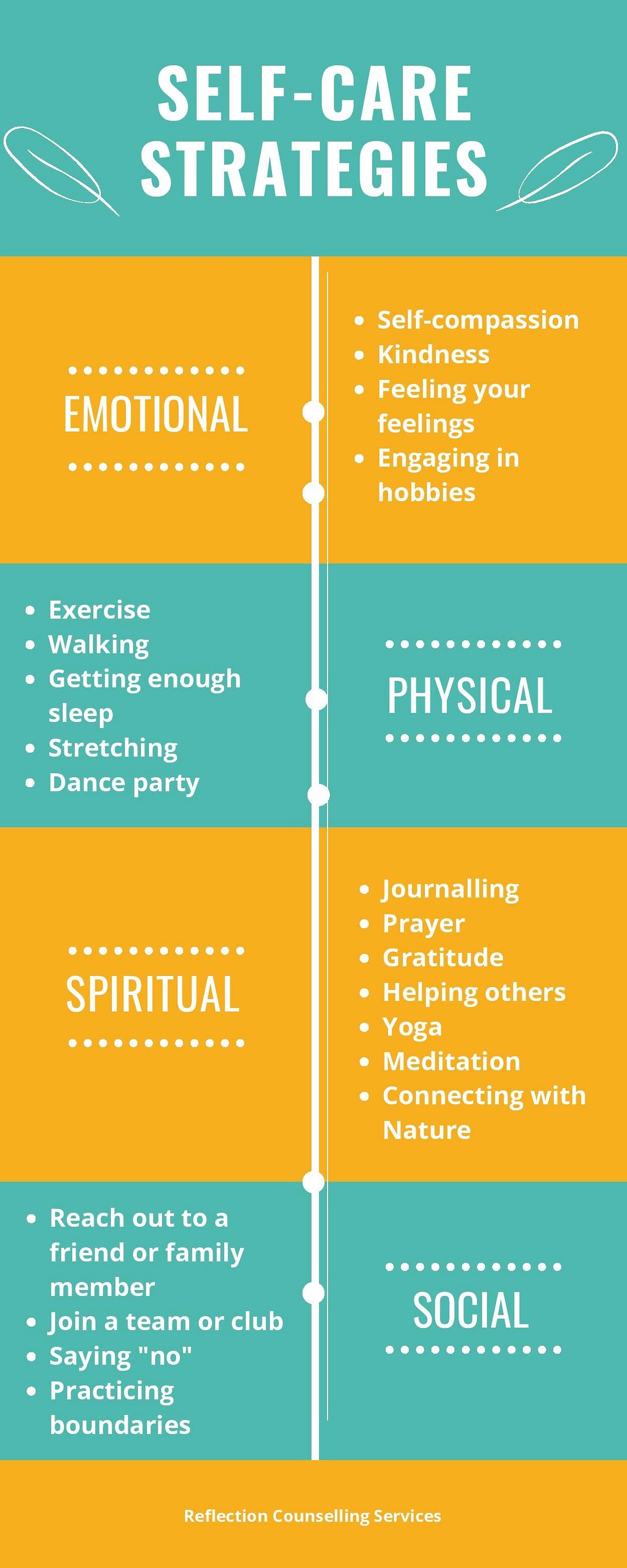 Self care strategies. | by Nicole Dora | Mar, 2024 | Medium