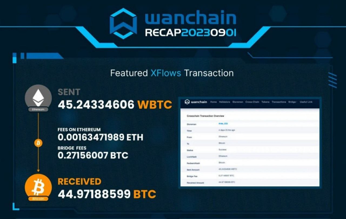 Weekly Wanchain Round-up Vol. 9 — Wanchain Goes Global! | by Kurisu ...