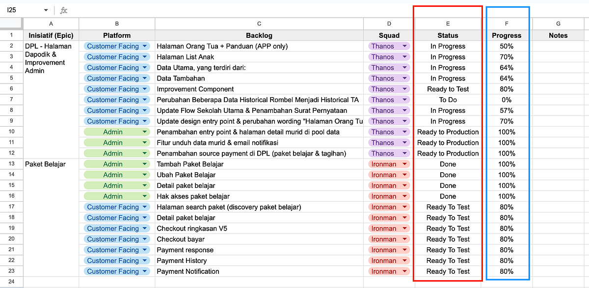 Case Study: Product Roadmaps Tracking across Multiple Teams using Jira ...