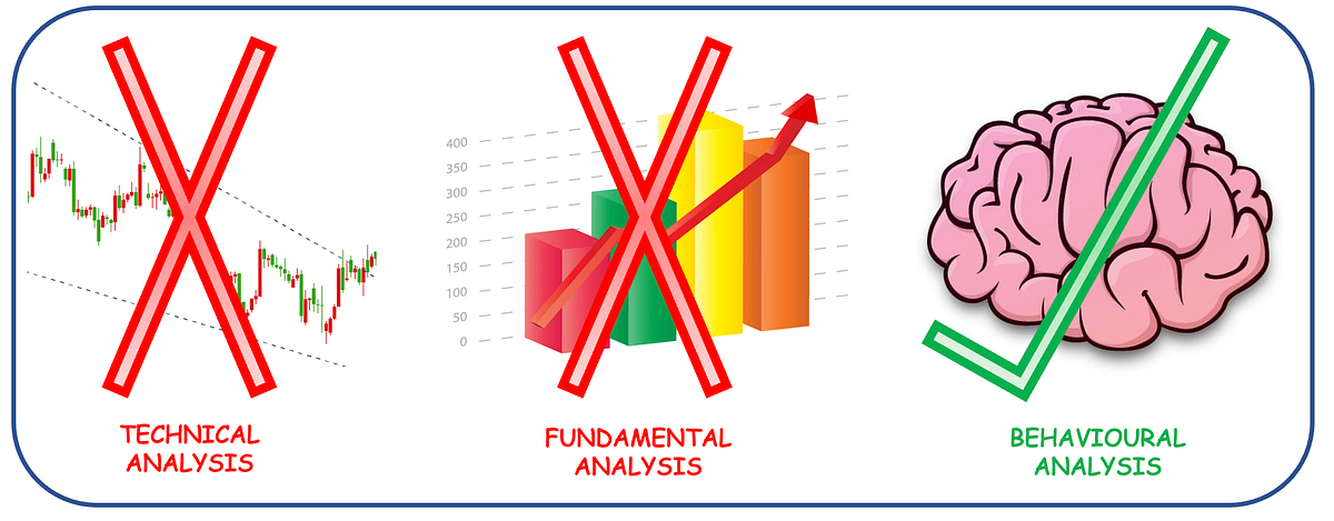 Identifying Trading Patterns — Behavioural Analysis of Traders | by ...