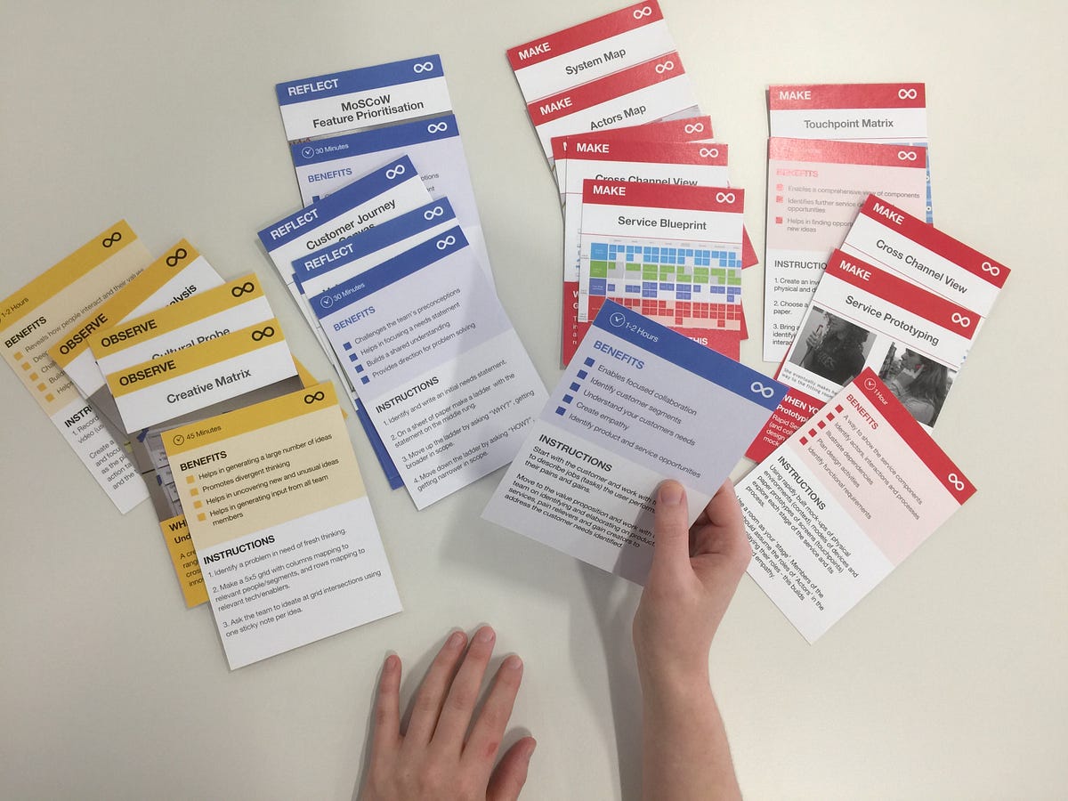 Service Design Playbooks. In an ever more complex world, with… | by ...