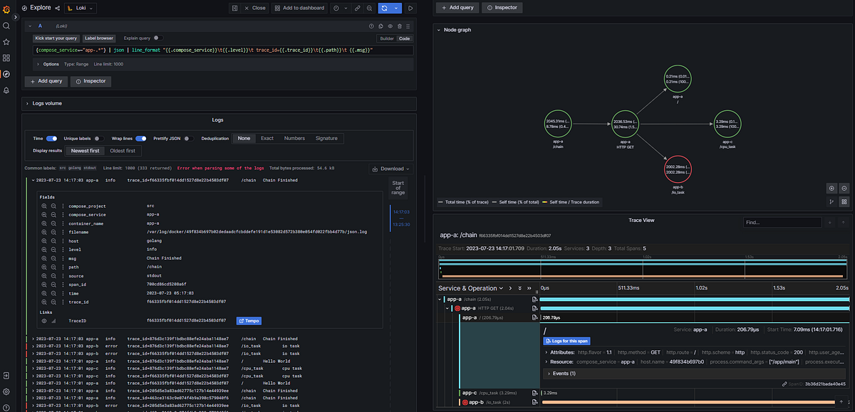 OpenTelemetry, Grafana, Loki, Tempo, Prometheus를 활용한 Spring Boot Observability 구성하기 | by Paul ...