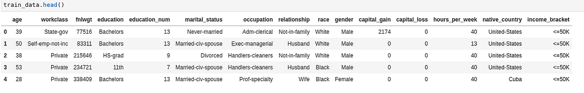 About Those Transformers for Tabular Data … | by Bojan Tunguz | Medium