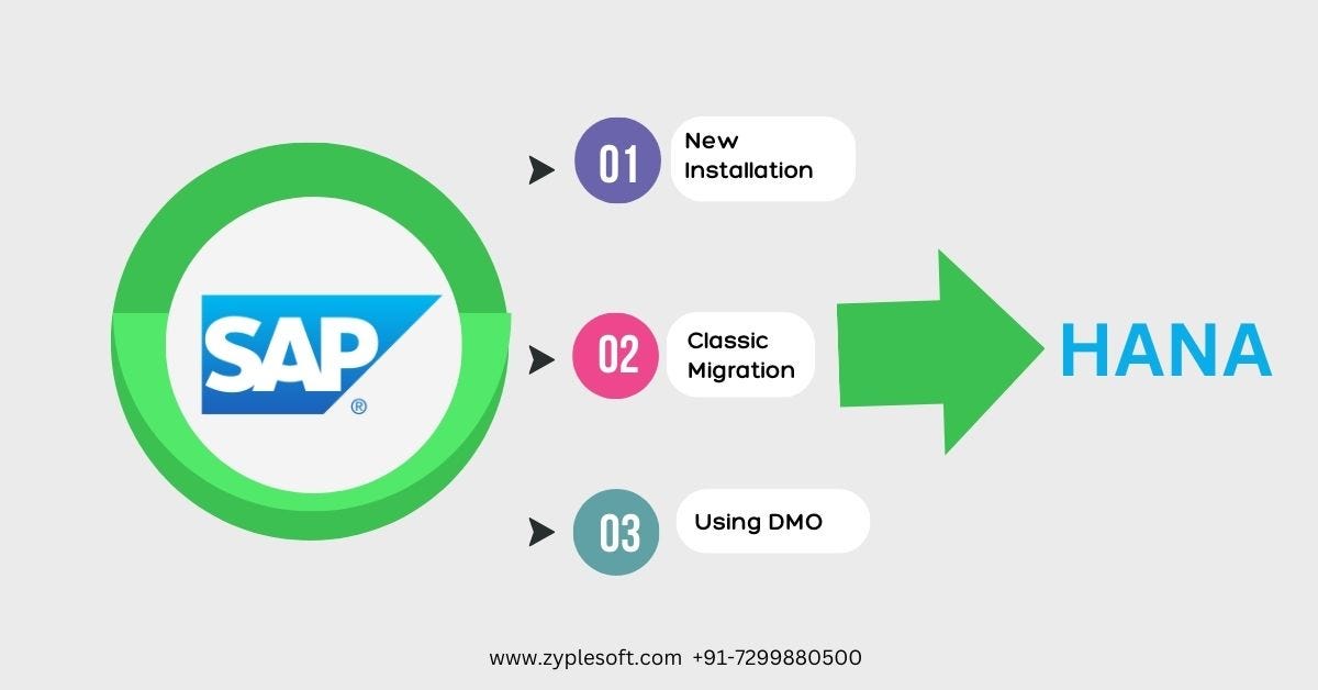 SAP to HANA Migration : Let us discuss! | by Zyple Software - SAP Partner | Medium