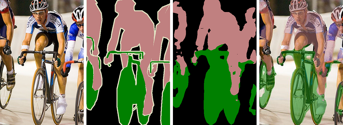 Review Fcn — Fully Convolutional Network Semantic Segmentation By Sik Ho Tsang Towards