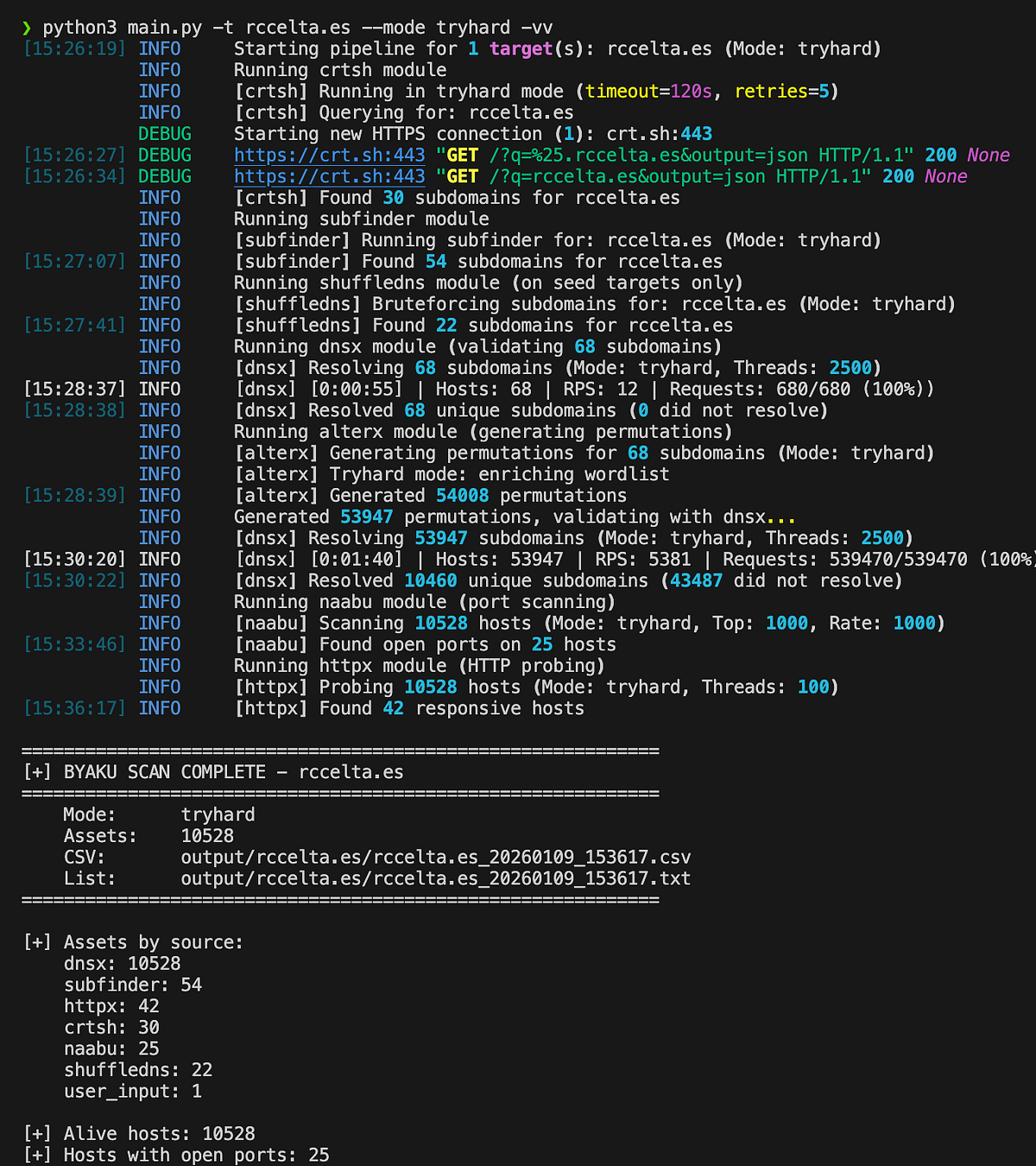 Byaku: Automation of recon for bug hunting and vibe coding | by Alberto ...