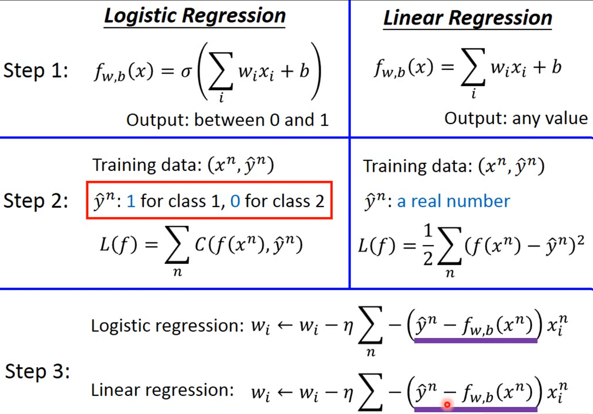 Regression | by dragon | 深度學習Deep Learning | Medium