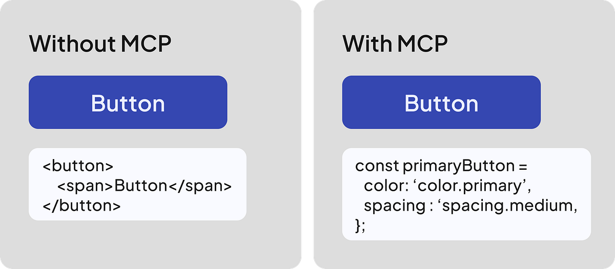 Figma MCP: What It Means for UX Designers | by Aayushi Gandhi | Medium