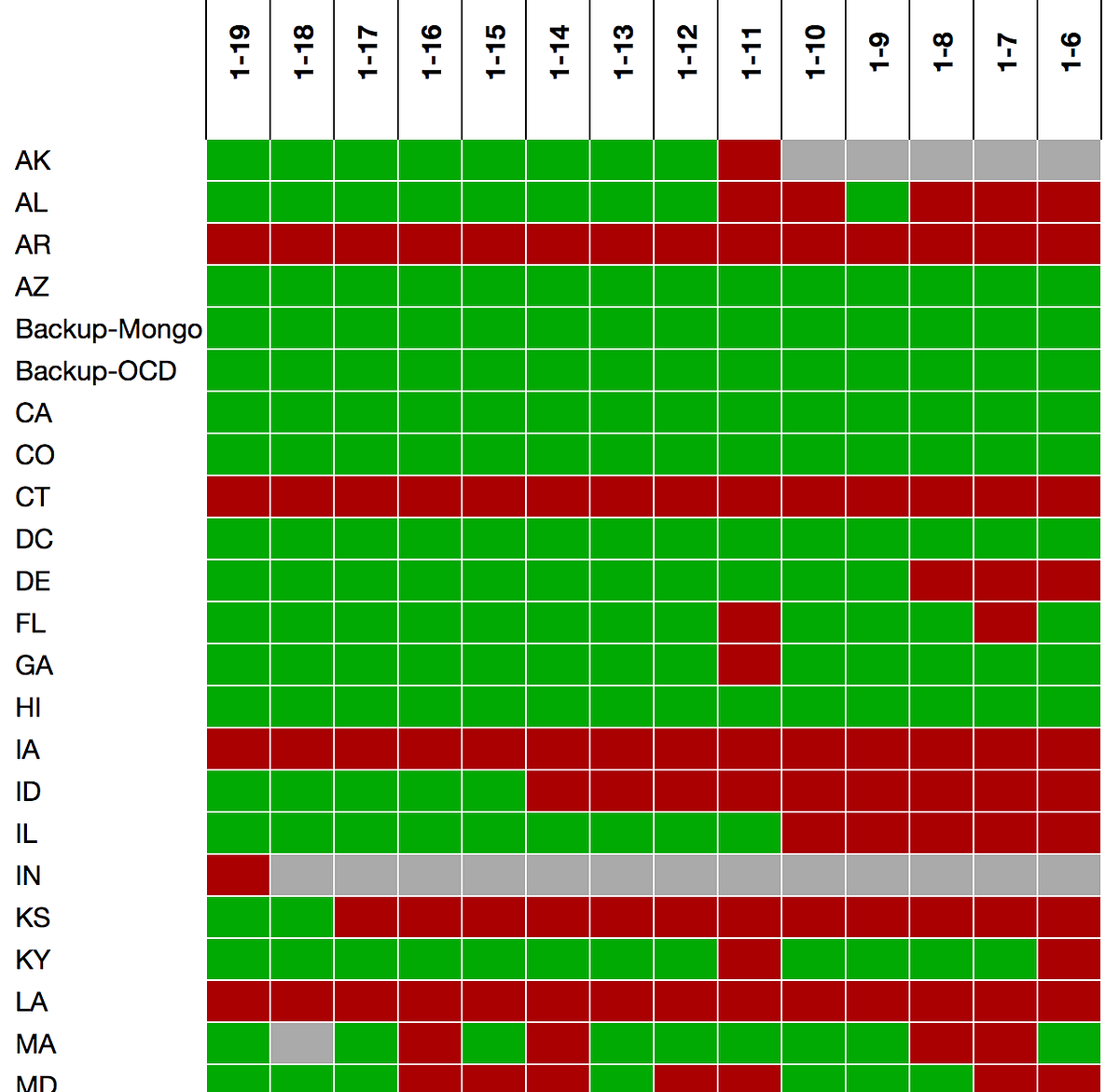Scraper status report for the 2018 sessions | by Miles Watkins | Open ...