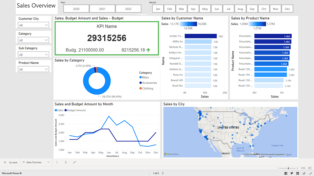 DETAILED BUSINESS OVERVIEW USING SQL & MICROSOFT POWER-BI | by John ...