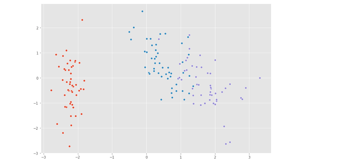 Day 35: 60 days of Data Science and Machine Learning Series | by Naina ...