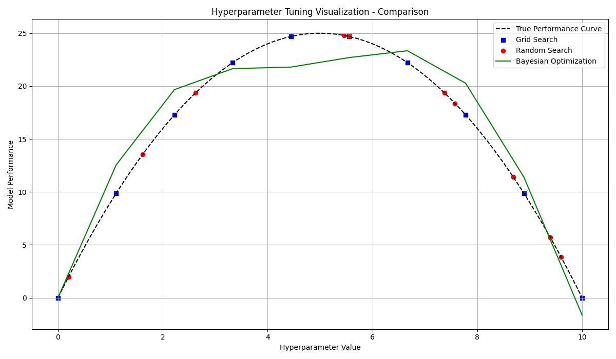 Hyperparameters in Regression Models: A Quick Dive | by Ali Hijazy | Medium