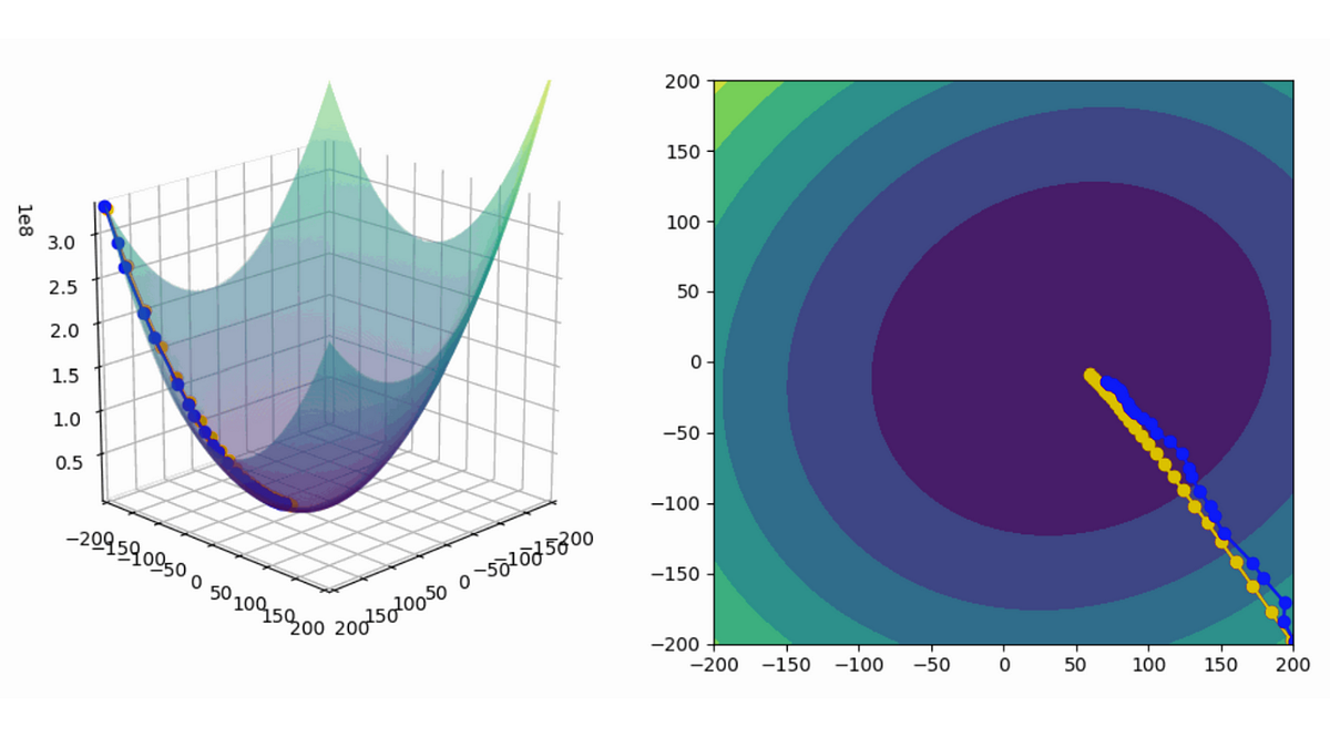How Gradient Descent Powers Learning in Machine Learning Models | by ...