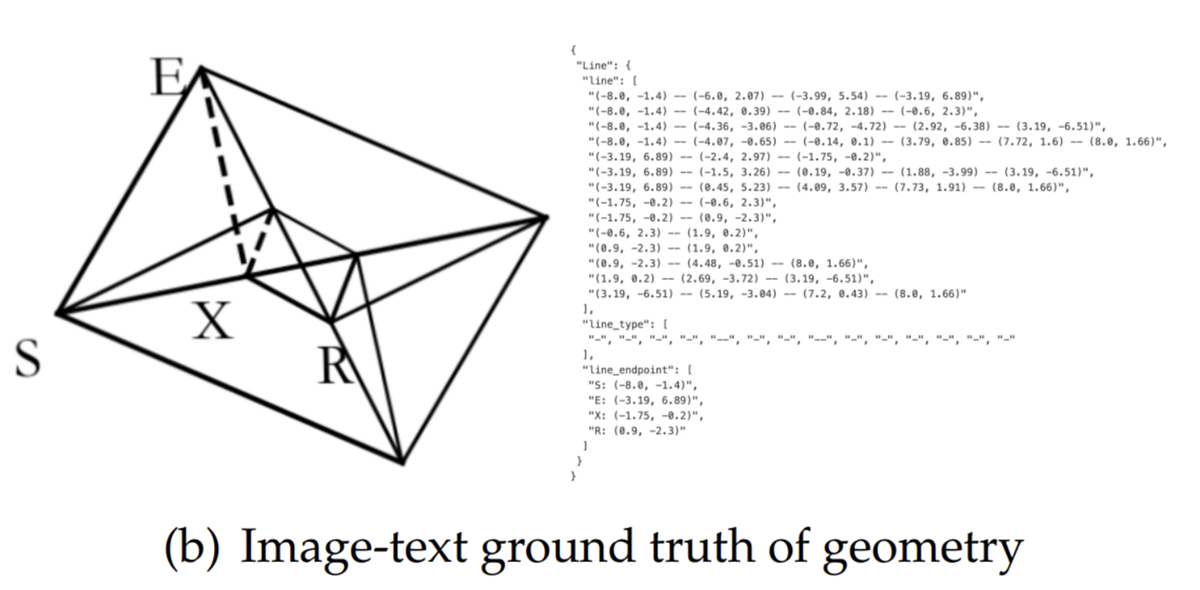 DeepSeek OCR and Geometry Recognition — Does It Actually Work? | by ...