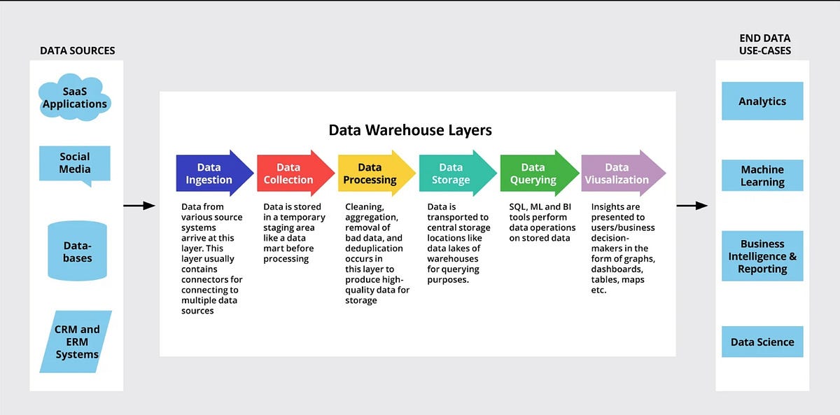 Aspects of Data Architecture. Deciding on a data architecture can be ...