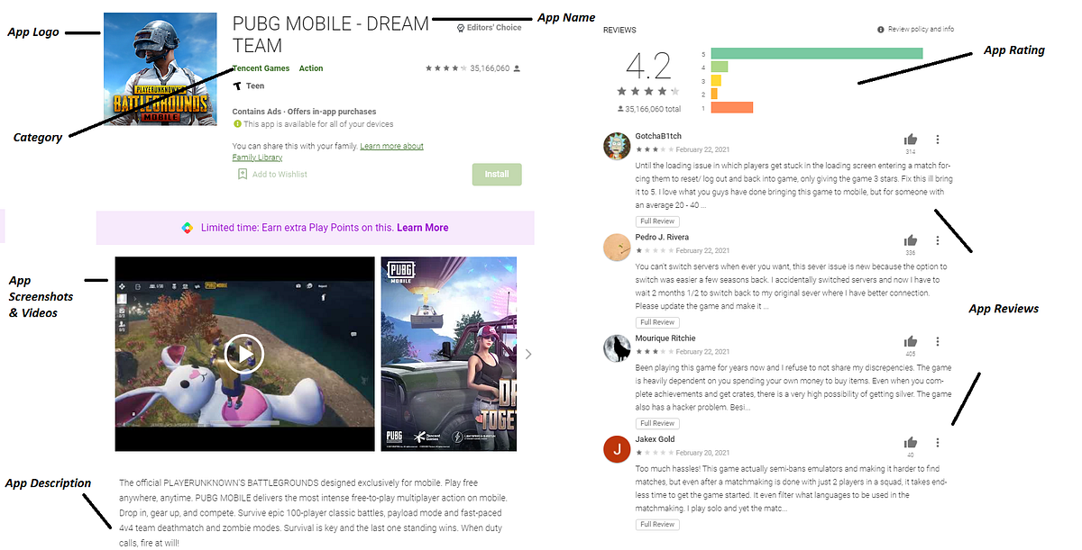 How to Measure KPIs and Metrics for Mobile Video Game’s Success | by ...