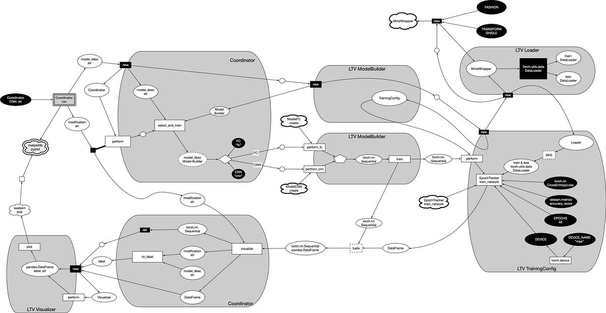 Visualizing Neural Network Python — Story 1 By John Jake Baumgarten Jun 2024 Medium