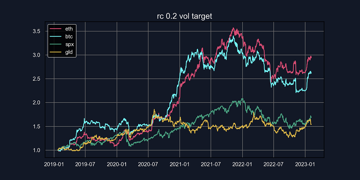 Smoothcoins: taming crypto volatility for broader adoption | by Johan ...