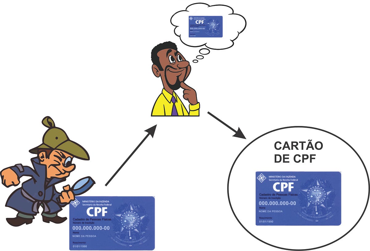 Classes Métodos E Atributos Em Java By Paulo Manzano Medium