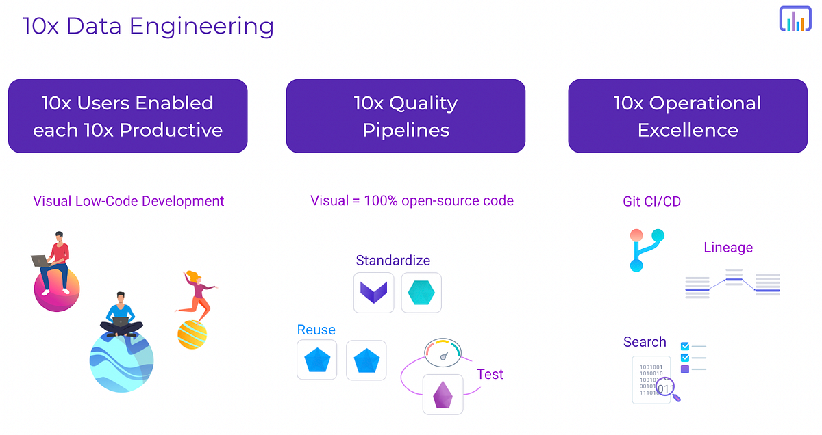 Low-Code Development — High Quality Code delivered for you by Prophecy ...