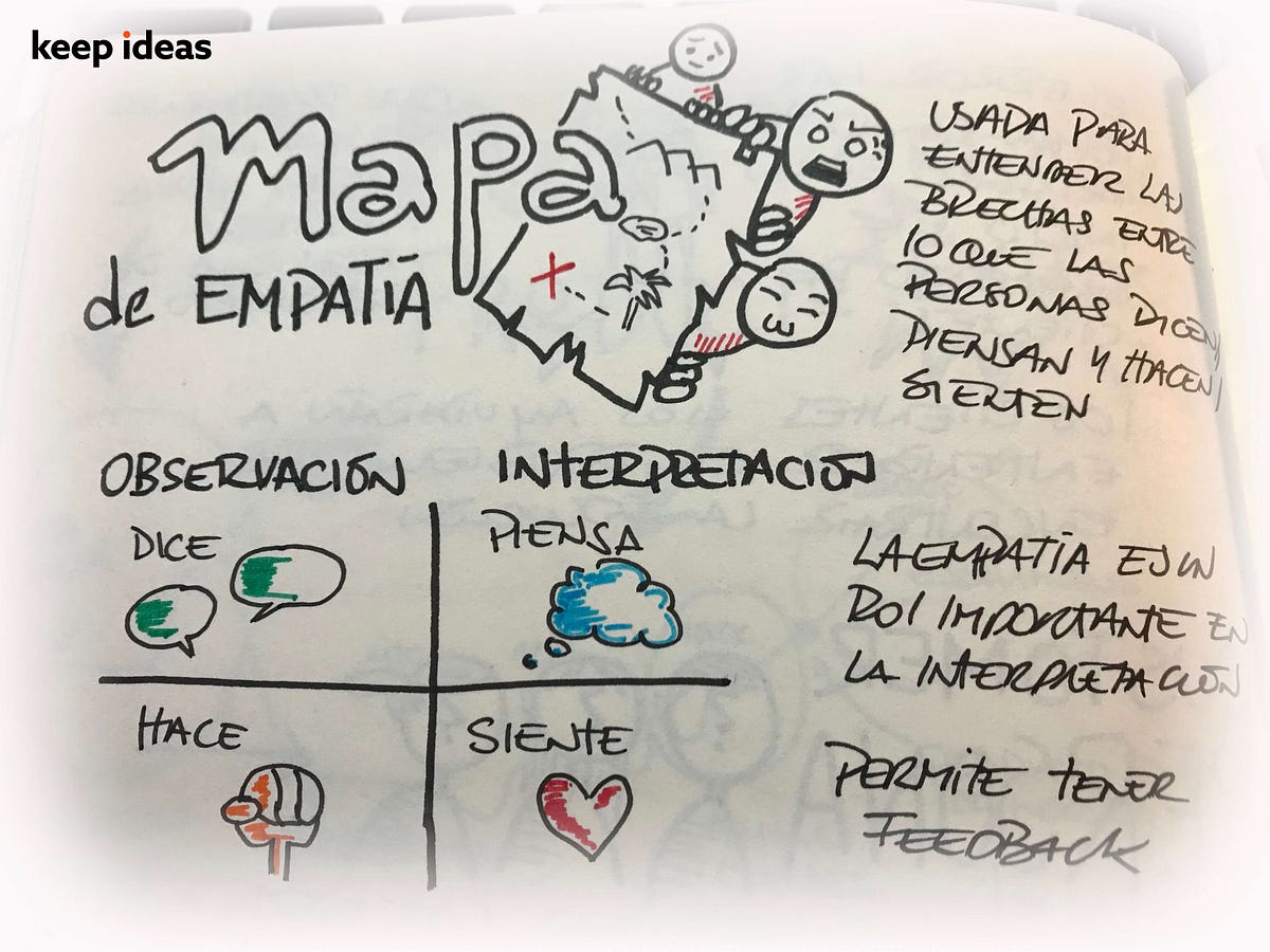 ¿Cómo usar el color en mis Sketchnotes? | by Keep Ideas | Medium