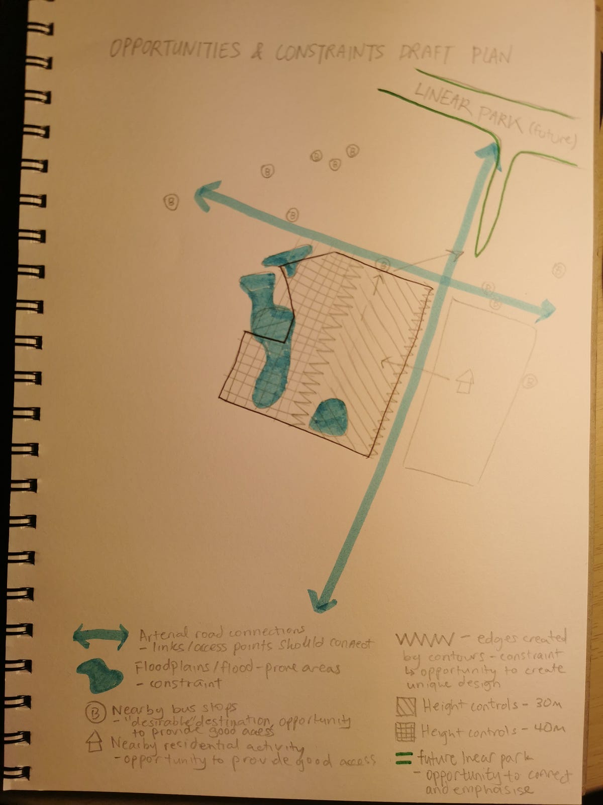 Task 1: Drafting key moves. 22/09/2021 | by Joyce Young | Medium