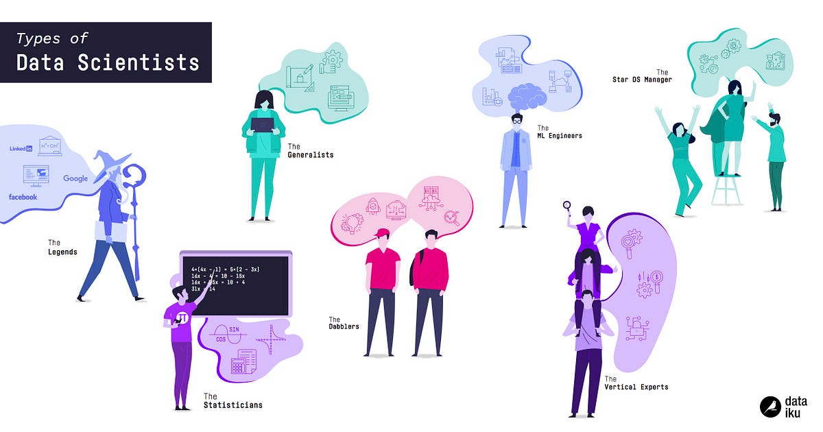 The Different Types of Data Scientists (And What Kind You Should Hire ...