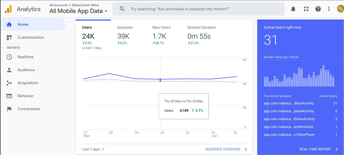 WEB & MOBILE APP ANALYTICS: ONLINE BUSINESS PROFIT, SALES & MARKETING ...