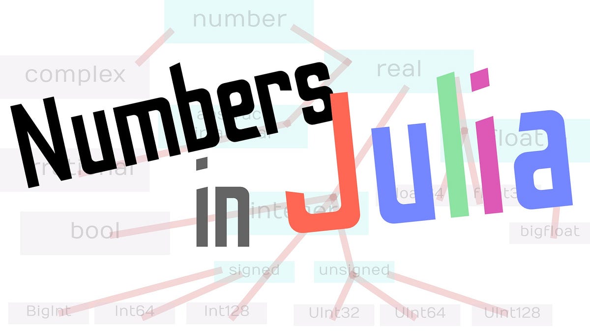 Julia And Imaginary Numbers The Numerical Hierarchy By Emma Boudreau Towards Data Science