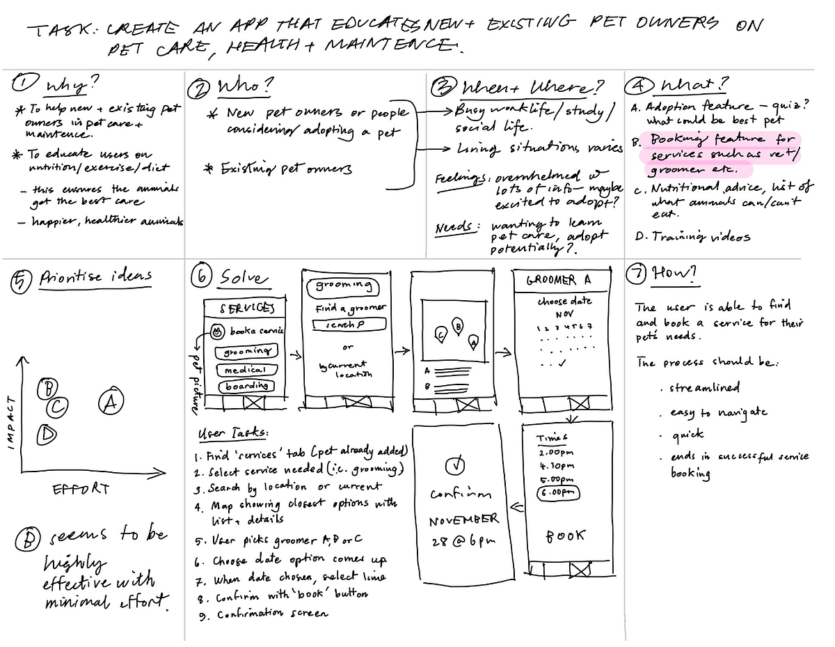 Creating a Pet Care App. In our second assessment, our objective… | by ...