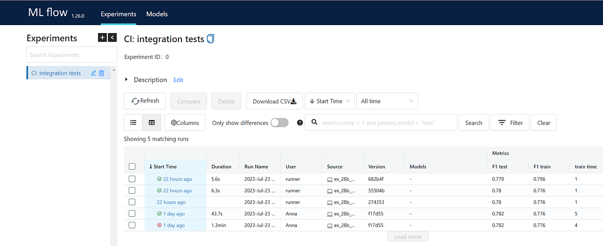 CI/CD/CT with MLflow and GitHub Actions | by Dmitry Ryabokon | Medium