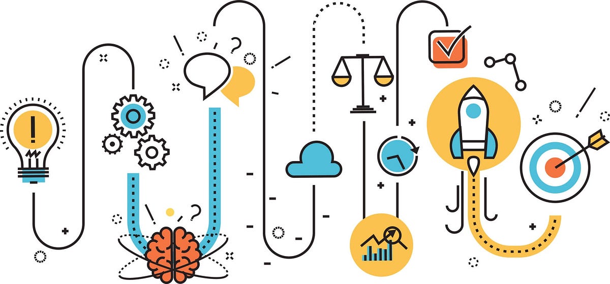 Design Thinking: Definisi, Komponen, hingga ke Penerapan | by Okta ...