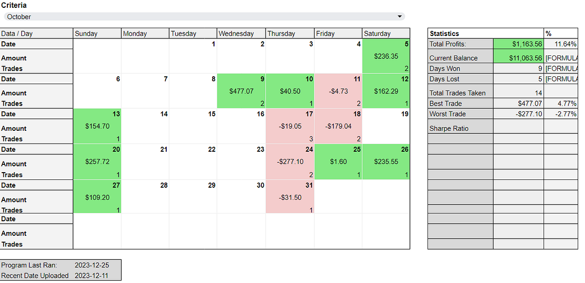 Streamlining Trade Analysis: Automating Trade Journal with Python and ...
