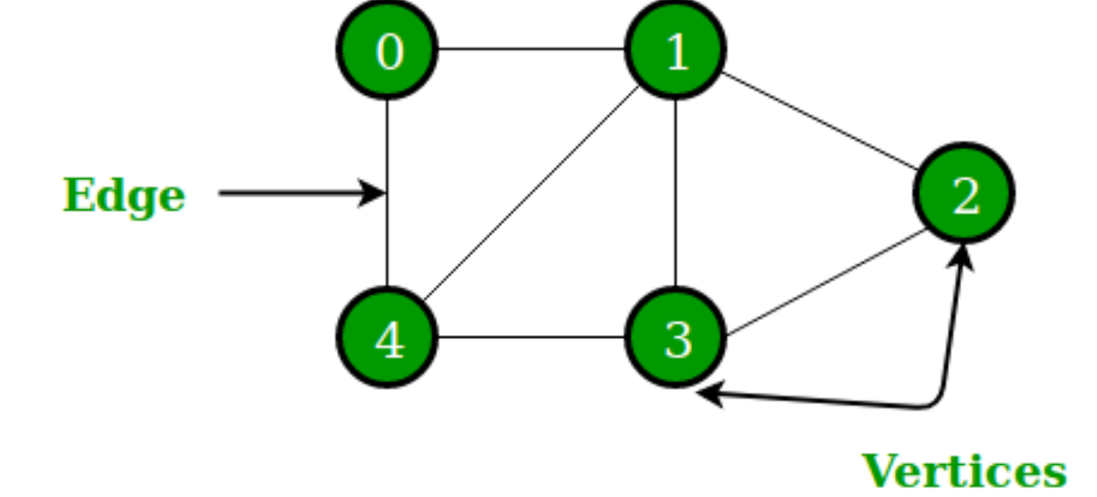 Graph Convolution Networks | by Js | Medium