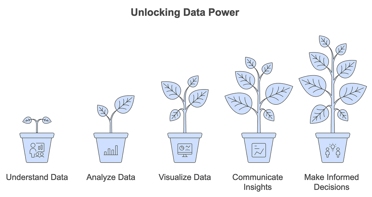 Why We Need Data Visualization: A Key to Unlocking the Power of Data in Data Science | Medium
