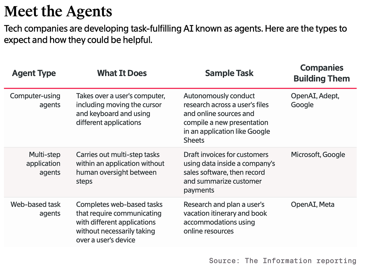 AI Top-of-Mind for 4.24.24 — Agent 99 | by dave ginsburg | AI.society ...