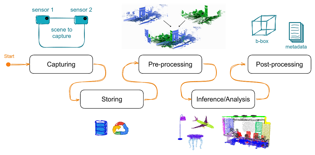 3D Computer Vision: Unlocking the Third Dimension [Part 1] | by ...