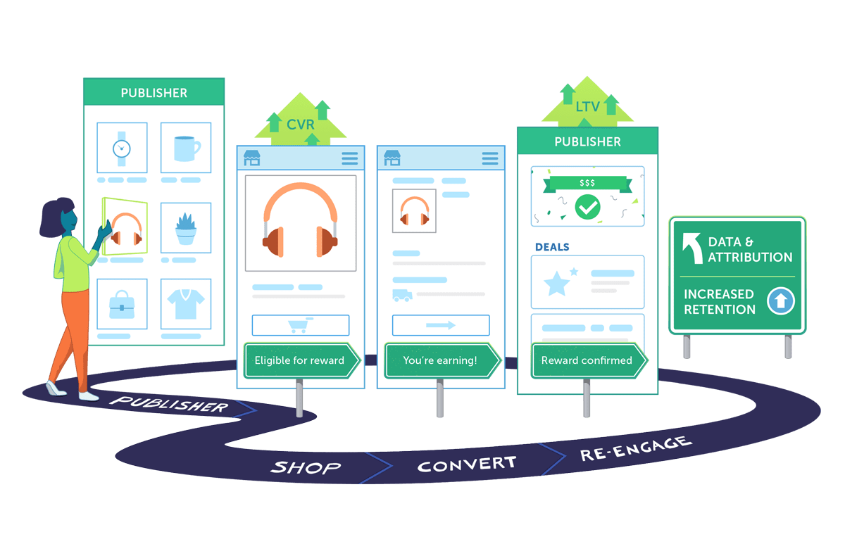 Introducing Button for Rewards. From your favorite coffee shop to the ...