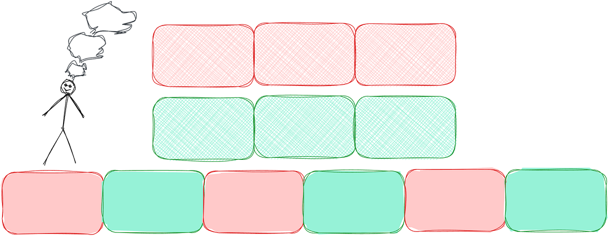 Exploring Leetcode —merge Strings Alternately Problem By Enis Halilaj Level Up Coding