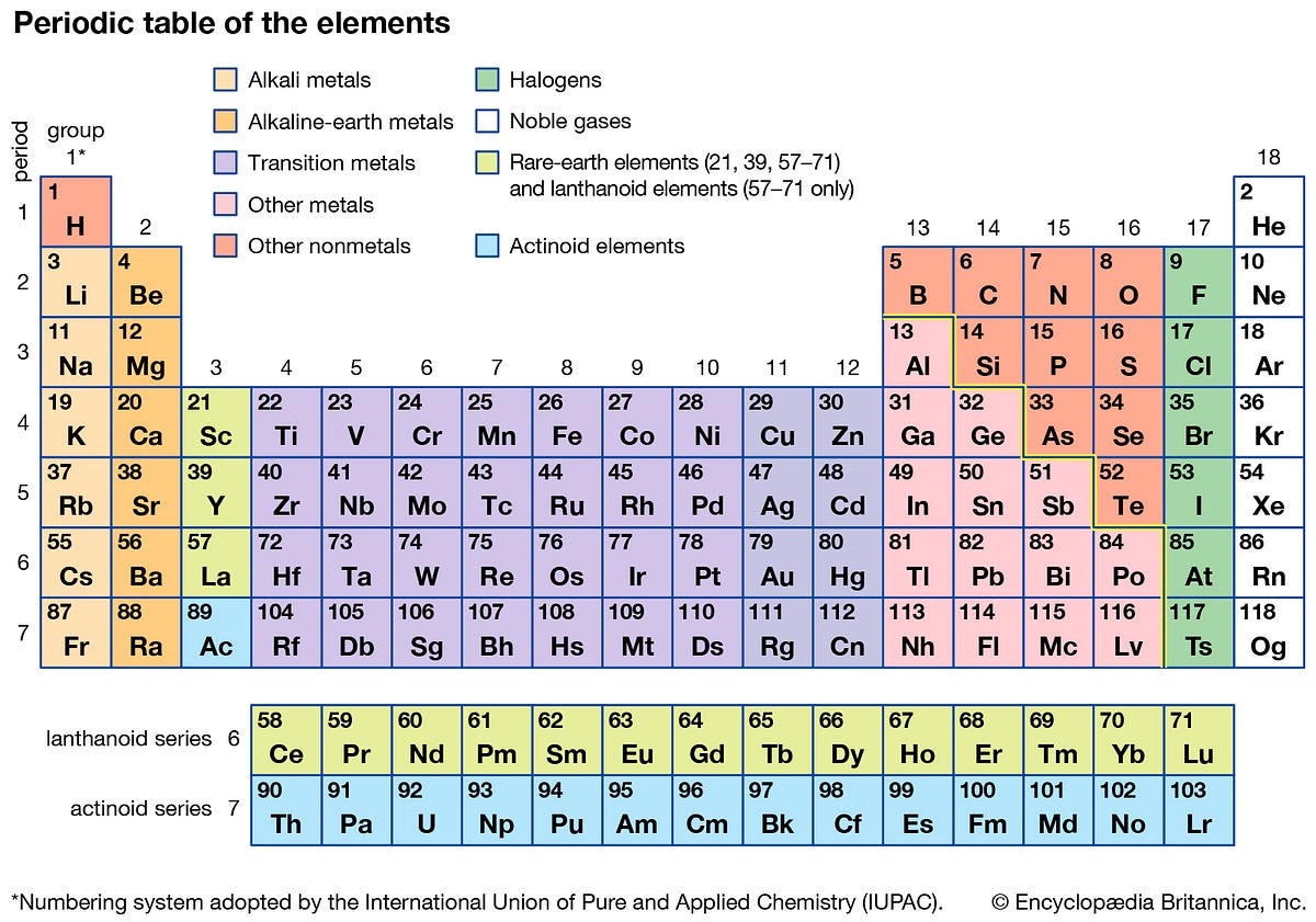 Where did all the elements of the Periodic Table come from? Cosmic ...