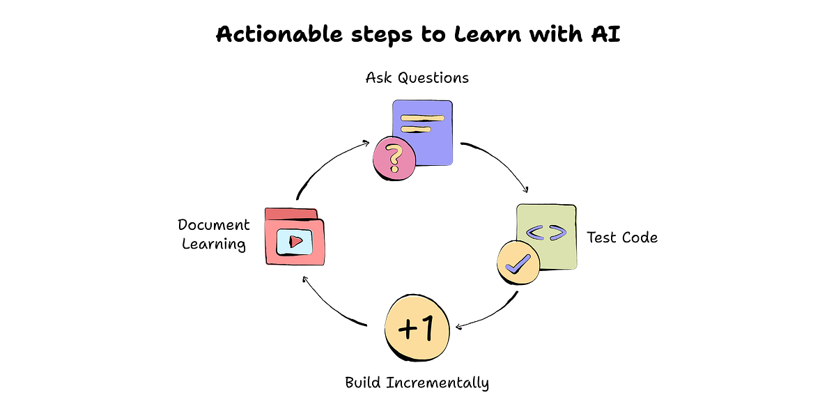 How I stopped worrying about AI and learned to code with it instead ...