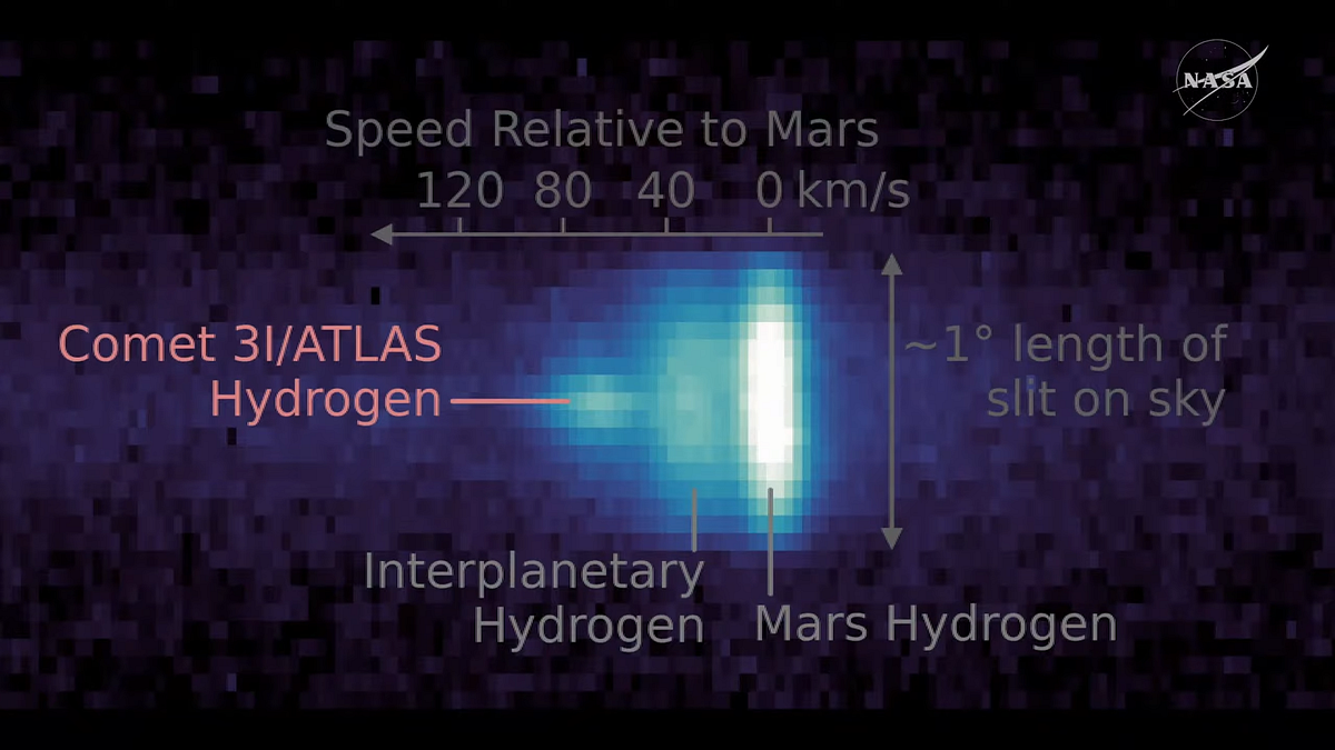 From Mars to the Sun’s Edge: NASA’s Unprecedented Hunt for an Interstellar Visitor | by Amit ...