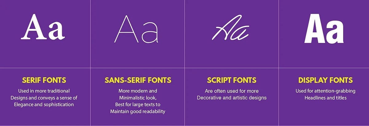 The Psychology of Fonts: How Typography Influences Emotions and User ...