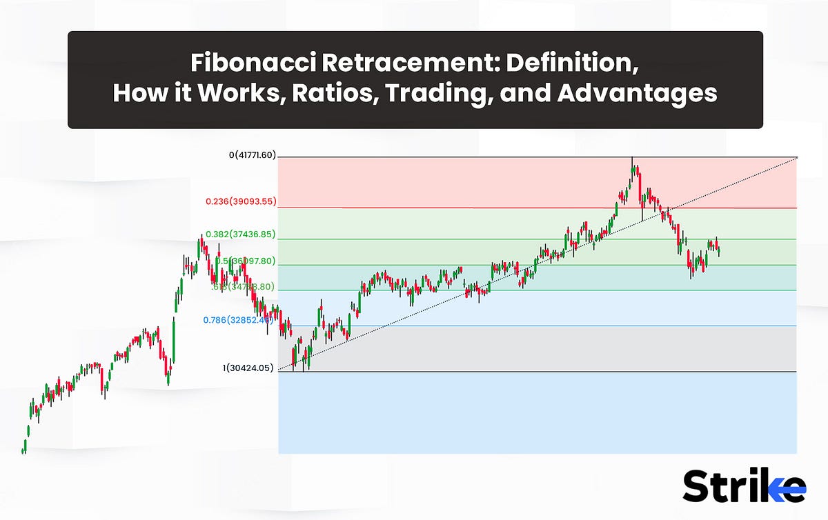 **Deciphering Fibonacci Retracement: A Comprehensive Guide** | by Strike Money | May, 2024 | Medium