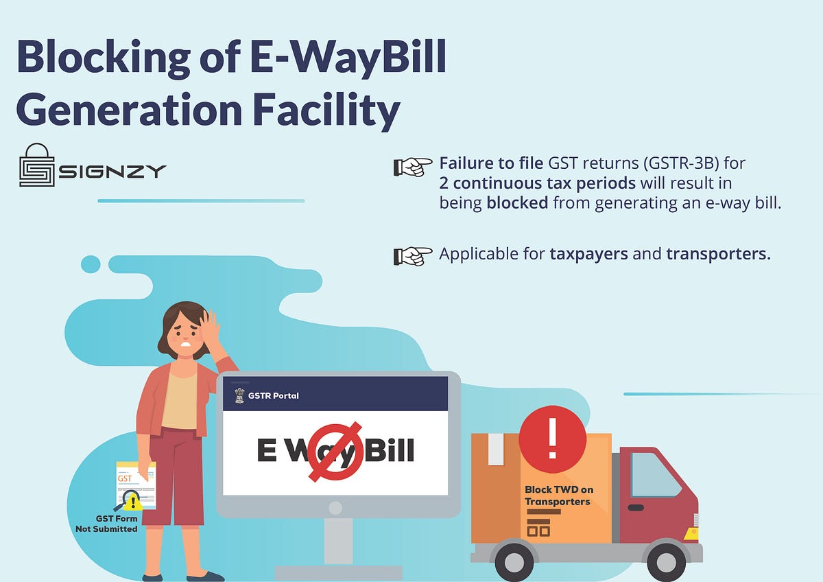 Impact Of Blocking/Unblocking Of E-WayBill Generation Facility On ...