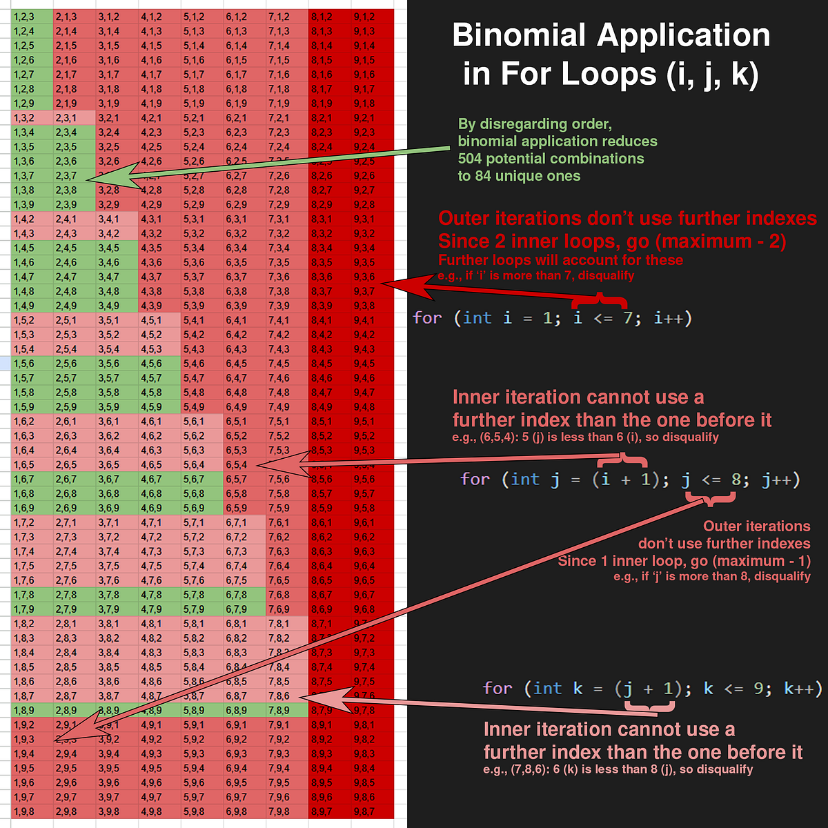 Forbidden ‘For-Loops’ — Math I Swore I’d Never Use | by Dan Schatzeder ...