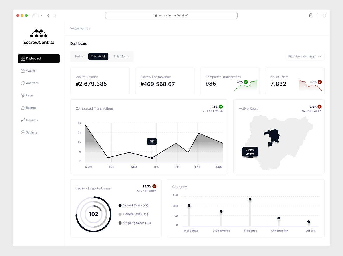 Designing a Functional Dashboard that Meets User Needs | by Fatimah ...